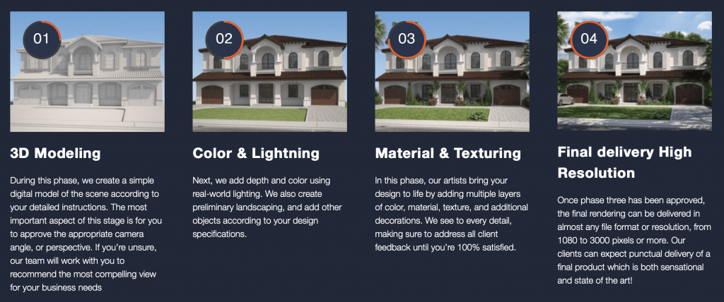 What is architectural rendering and how can it benefit your business ...