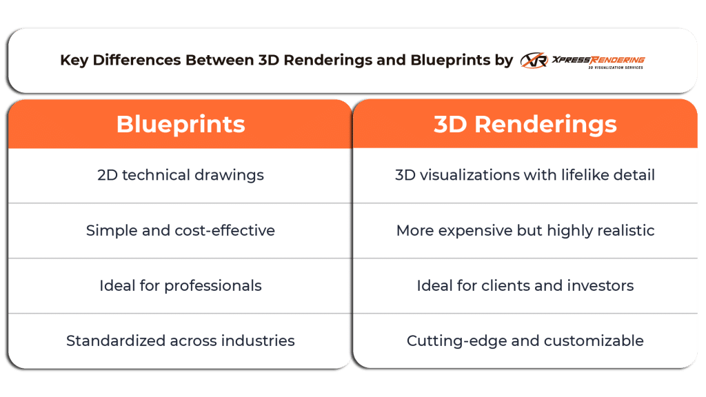 3D Renderings vs Blueprints: Which Sells Better?